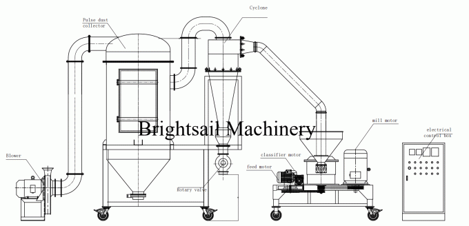 15mm Seaweed 2500 Mesh Pulverizer Machine For Powder