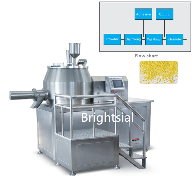15 KW Horizontal Cylinder High Speed Mixing Granulator GMP Standard