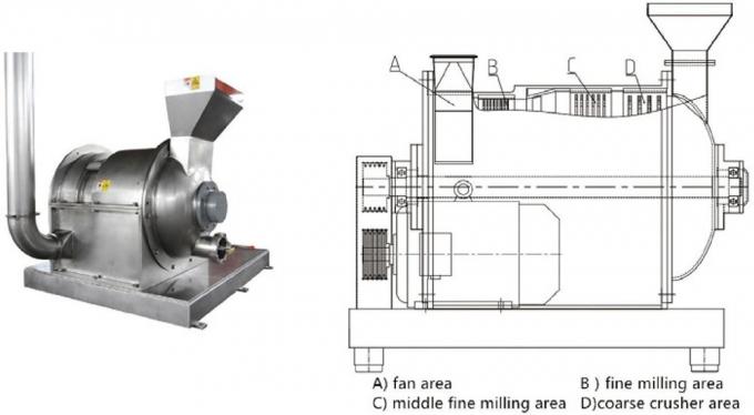 CE ISO 100 To 2000kg Capacity Cinnamon Processing Machine